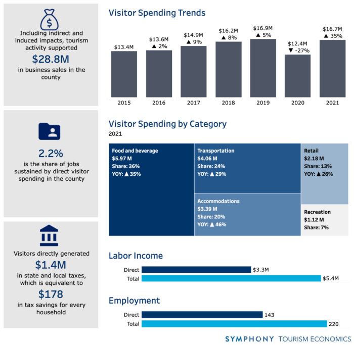 Celebrating A County’s Leadership in Outdoor Adventure - Unicoi County